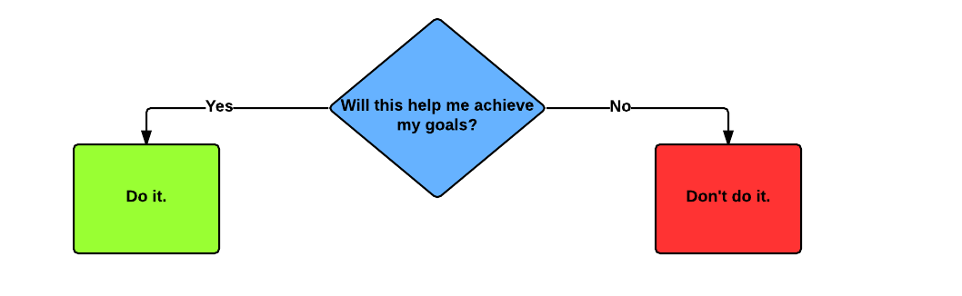 Get Healthy Like Mr. Spock | Nerd Fitness