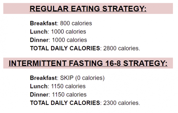 The Myths & Facts of Intermittent Fasting | Nerd Fitness