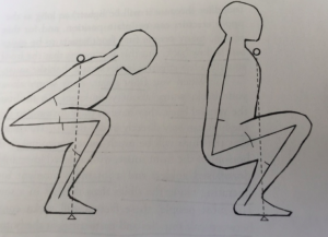 How to do a Proper Front Squat: 5 Mistakes to Avoid | Nerd Fitness