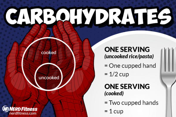 How to Portion Control (for Weight Loss) | Nerd Fitness