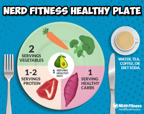 9 Steps to the Best Workout Plan (For You) | Nerd Fitness