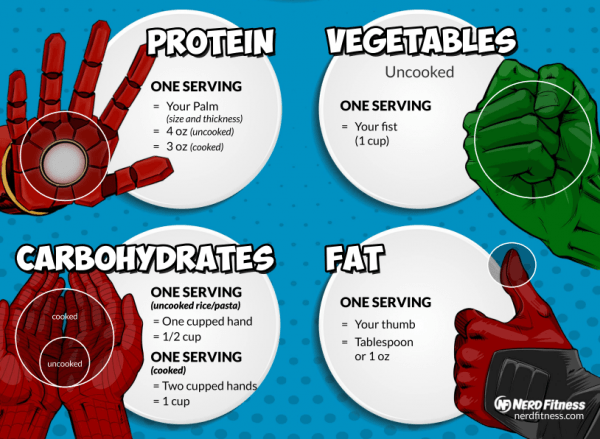 How to Portion Control (for Weight Loss) | Nerd Fitness
