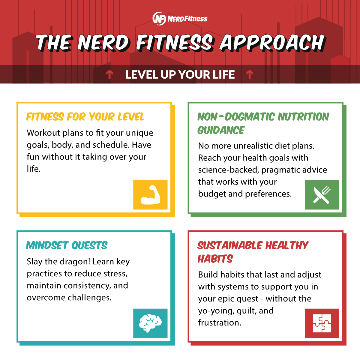 Online Coaching: Fitness & Nutrition (by Nerd Fitness)