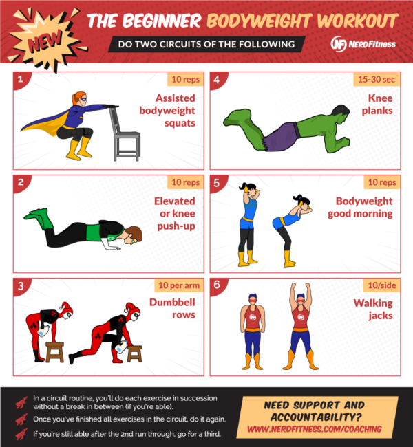 The 10 Best at Home Workouts (No-Equipment!) | Nerd Fitness